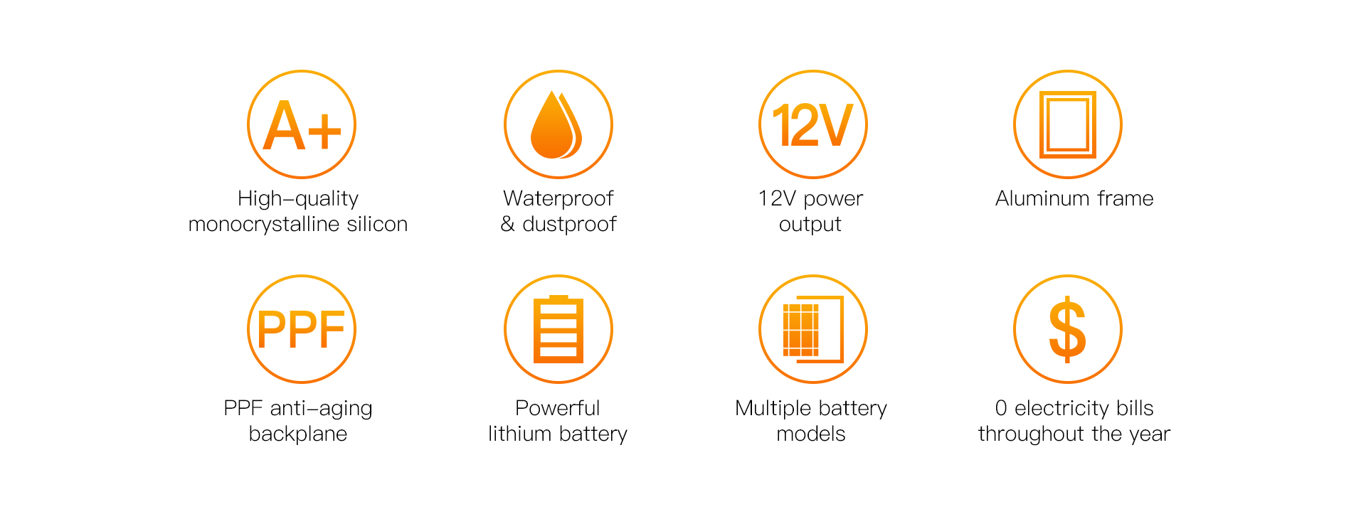 8040 Solar panel Specifications | VStarcam