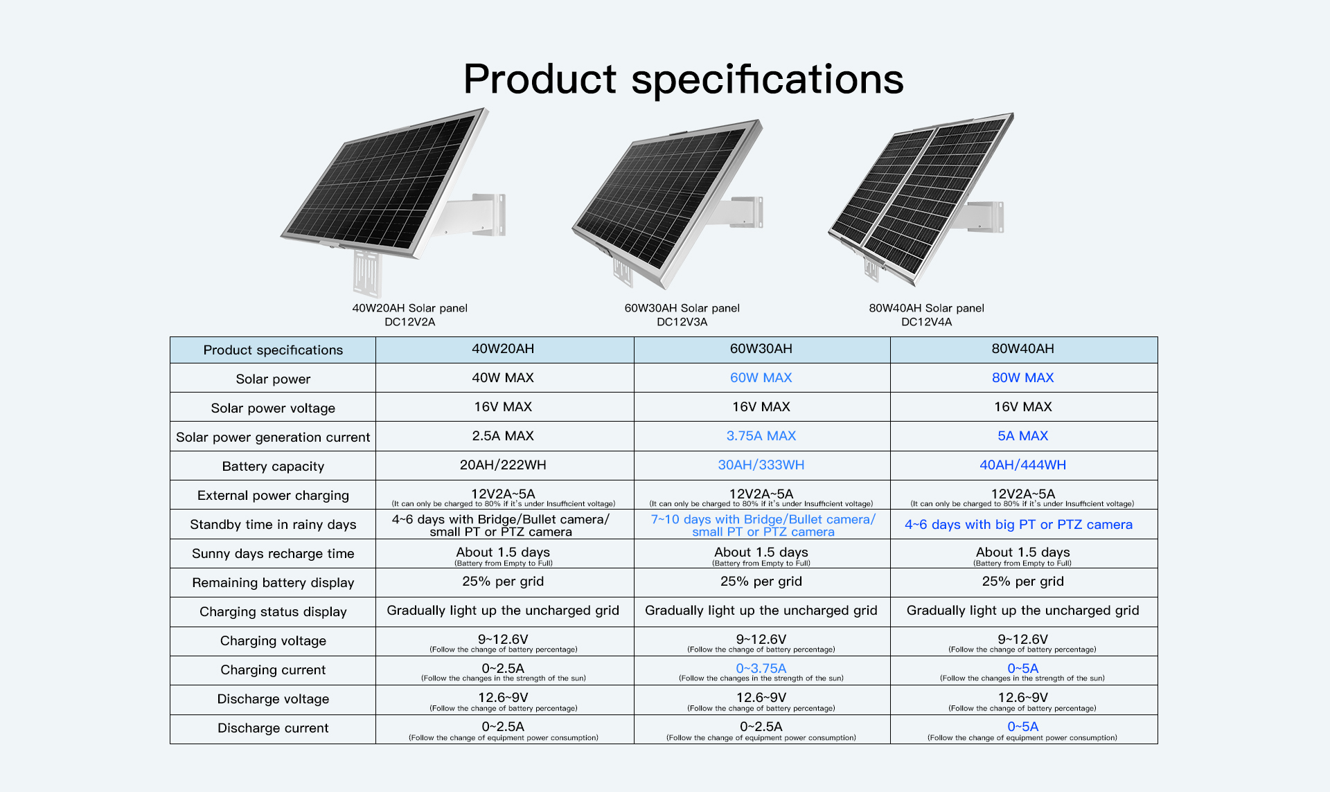 8040 Solar panel Specifications | VStarcam