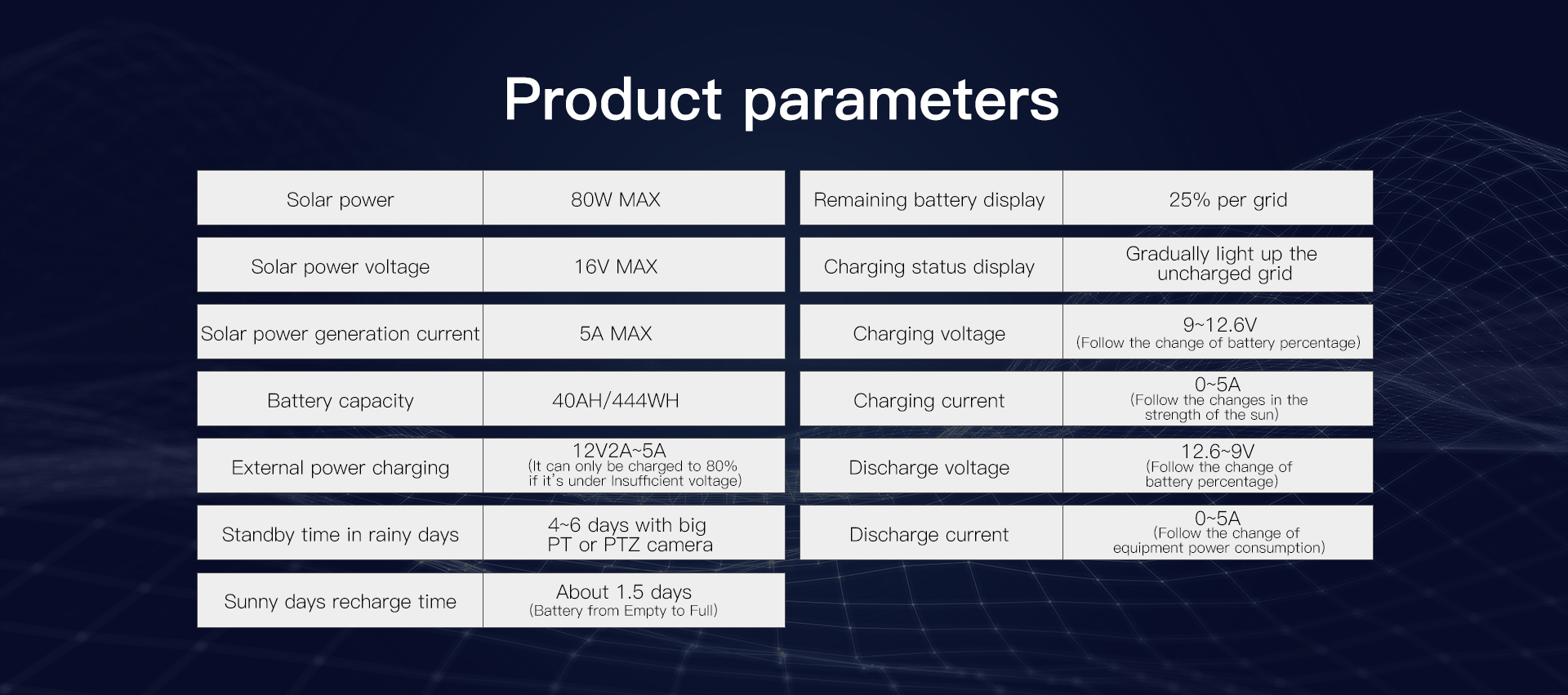8040 Solar panel Specifications | VStarcam
