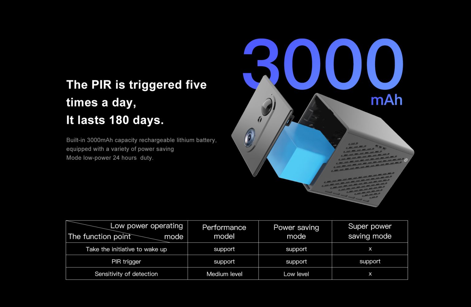 CB75 4G Battery Mini Camera