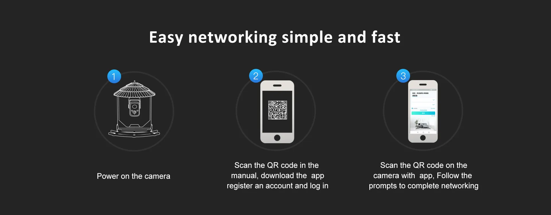 ODM surveillance cameras Custom security cameras