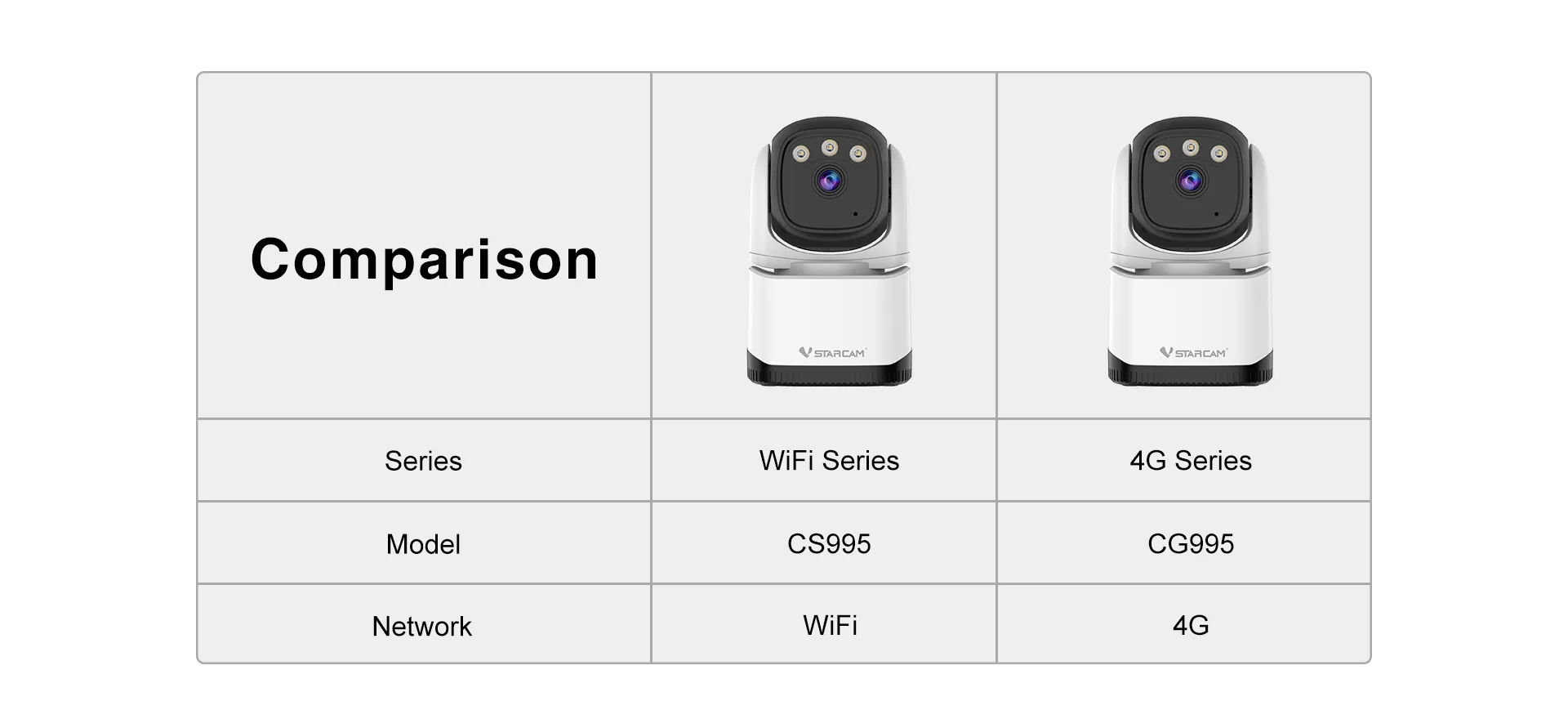 Wholesale indoor security cameras Wireless security cameras wholesale