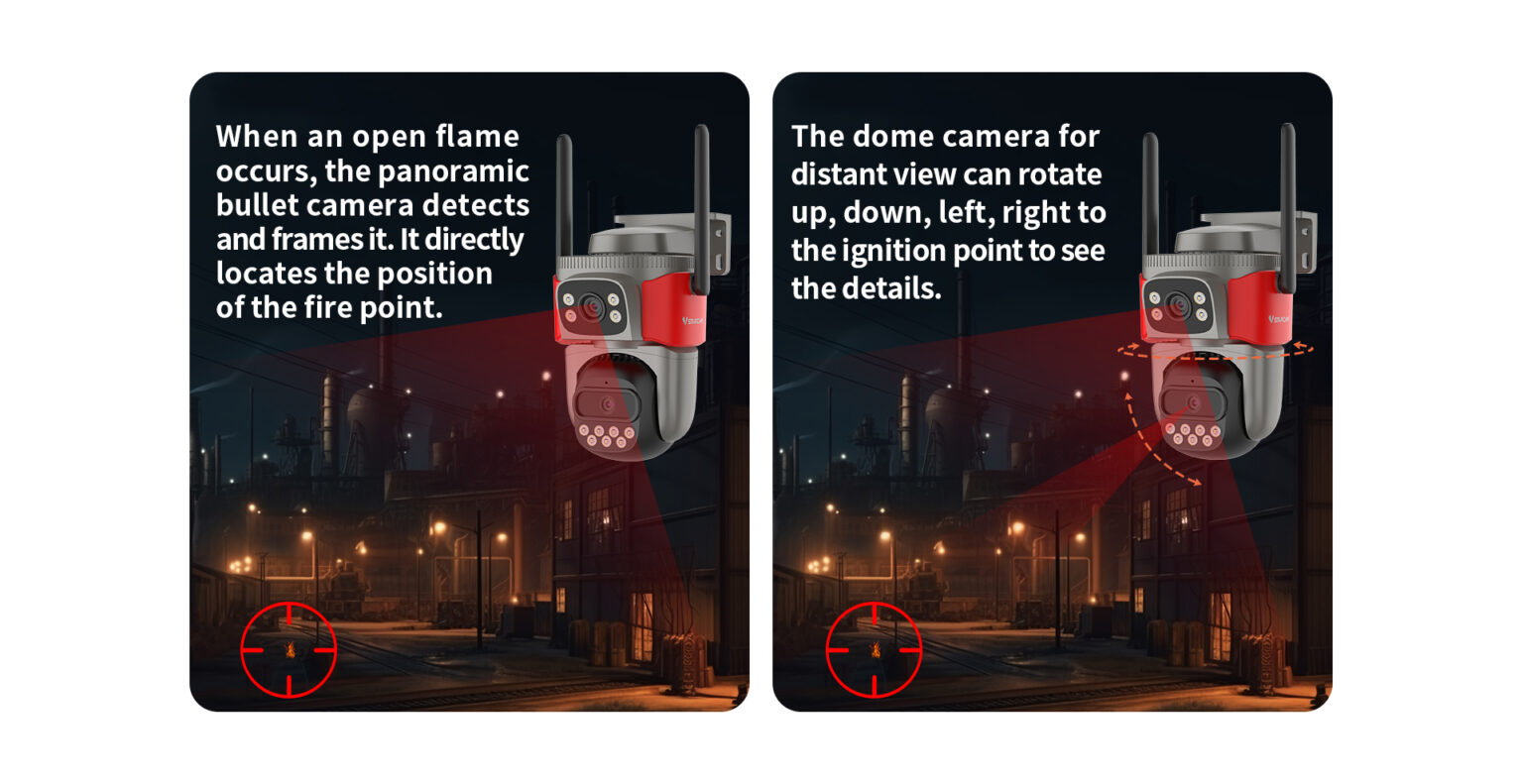 Wholesale security cameras ODM surveillance cameras