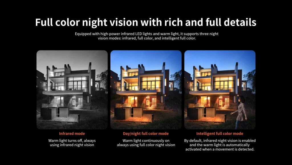 Wholesale security cameras ODM surveillance cameras