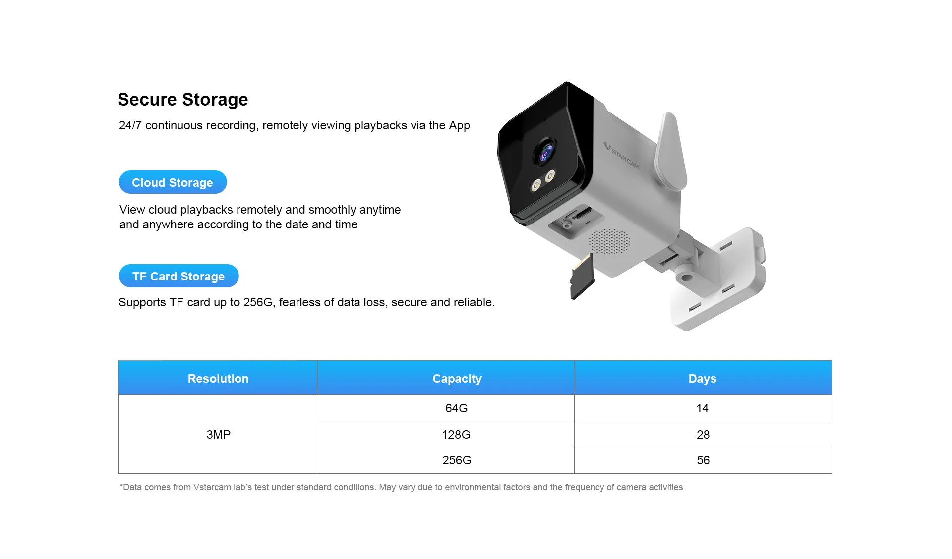 Outdoor Waterproof Security Camer CS3