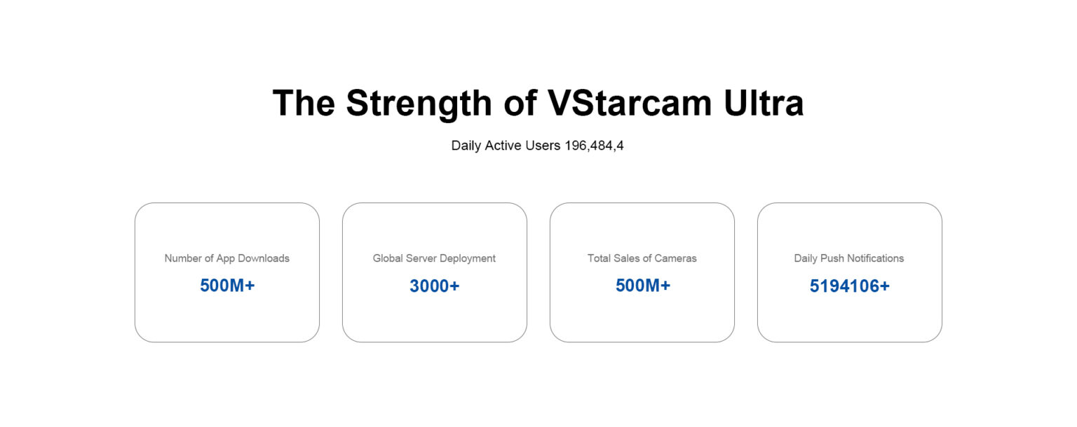VStarcam Ultra | VStarcam