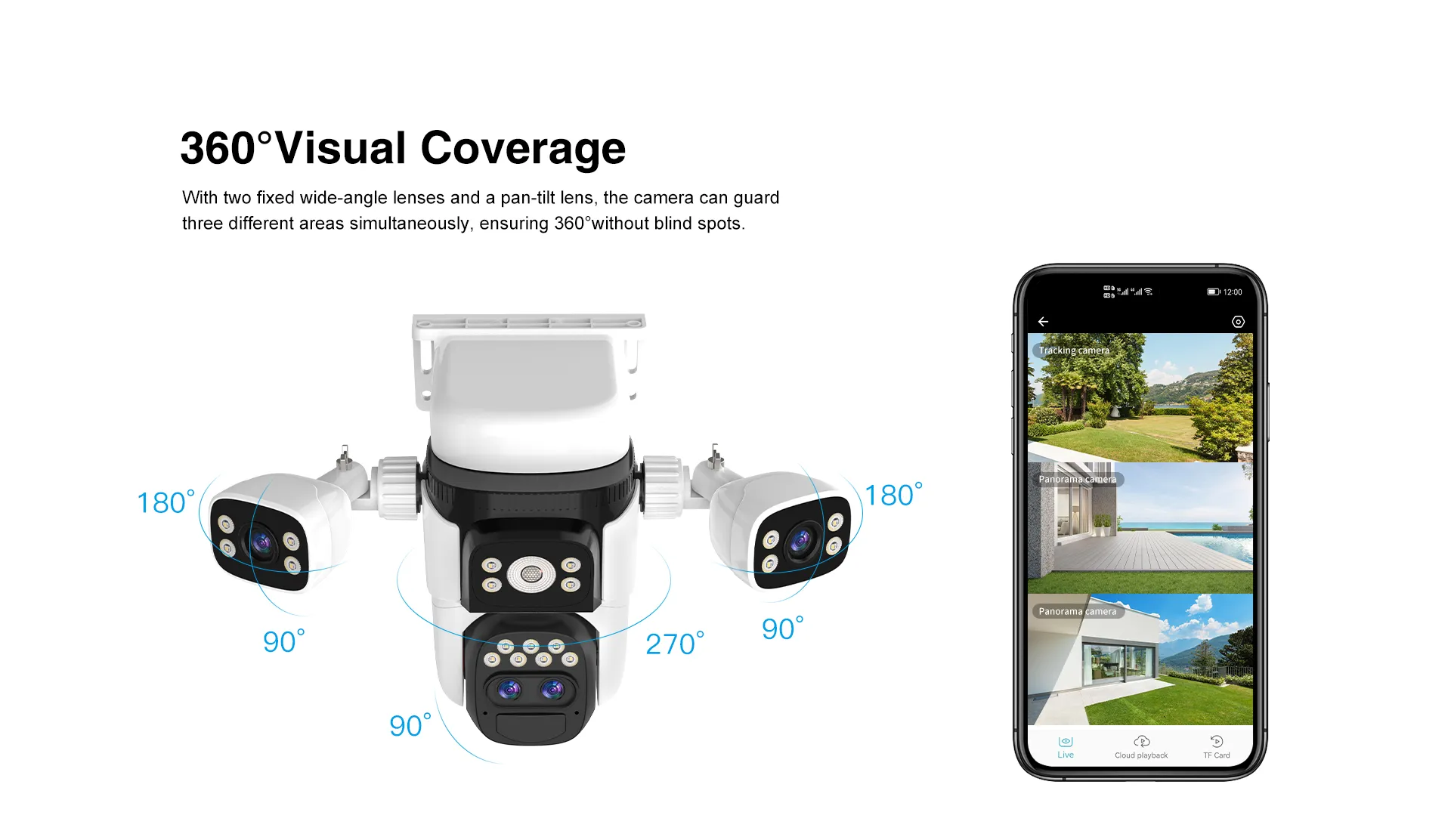 Quad-Lens Multi-Screen Zoom WiFi Camera